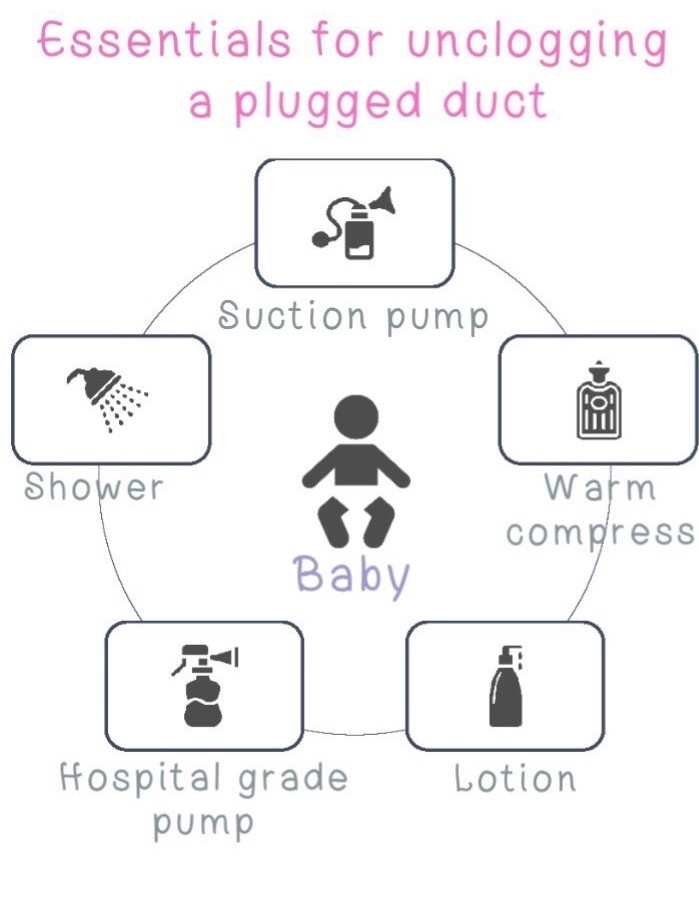 Blog – The Plugged Duct Diaries